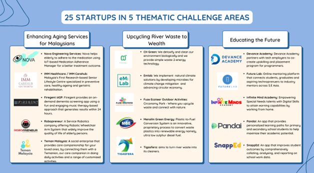 Reimagine Solutions to Address the Sustainable Development Goals (SDGs) by Scaling Impactful ...